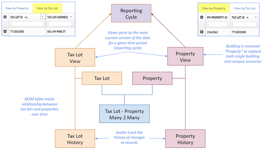 Importing Data - SEED Platform™ Documentation